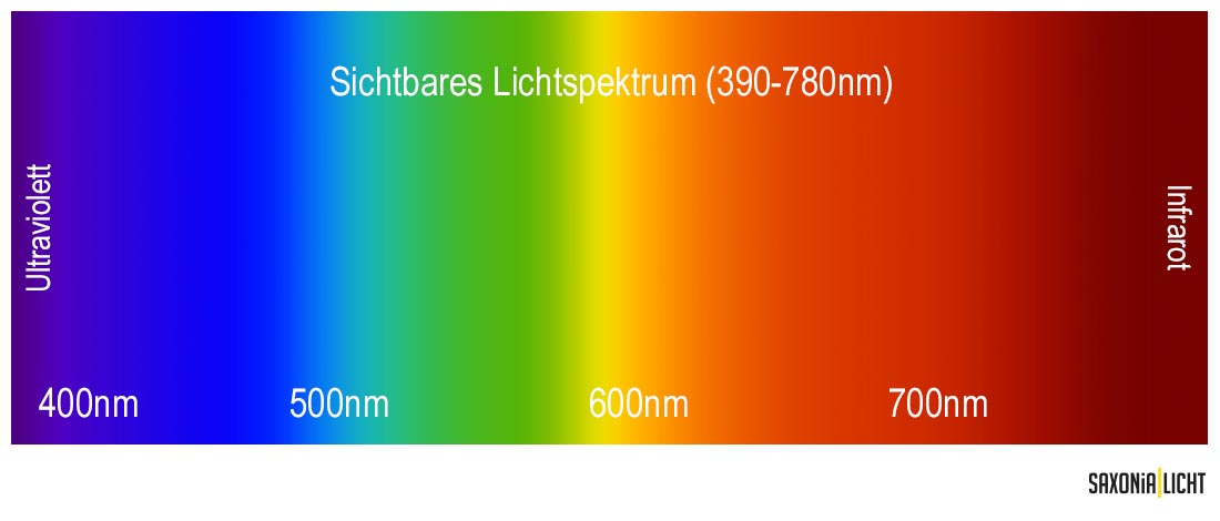 380 Bis 780 Nanometer Extraklasse