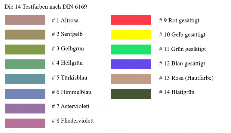 Der Farbwiedergabeindex CRI